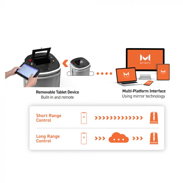 META-SCRUB 60 - METABOTS